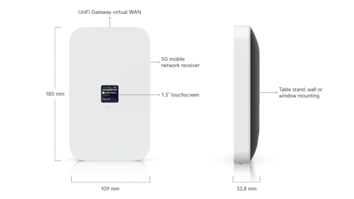 U5G-MAX UNIFI 5G MAX Modem 5G (3.4 Gbps) Dual SIM/eSIM